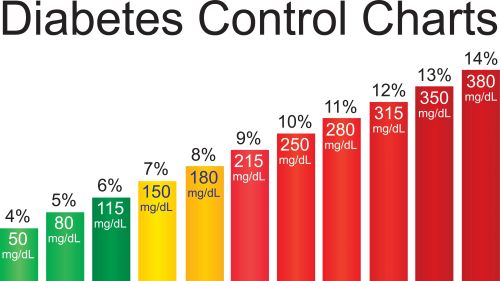 A Comprehensive Guide to AARP Insurance in the United States